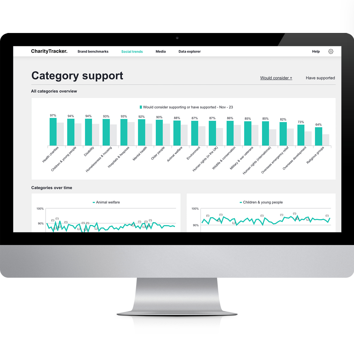 Eden Stanley → CharityTracker