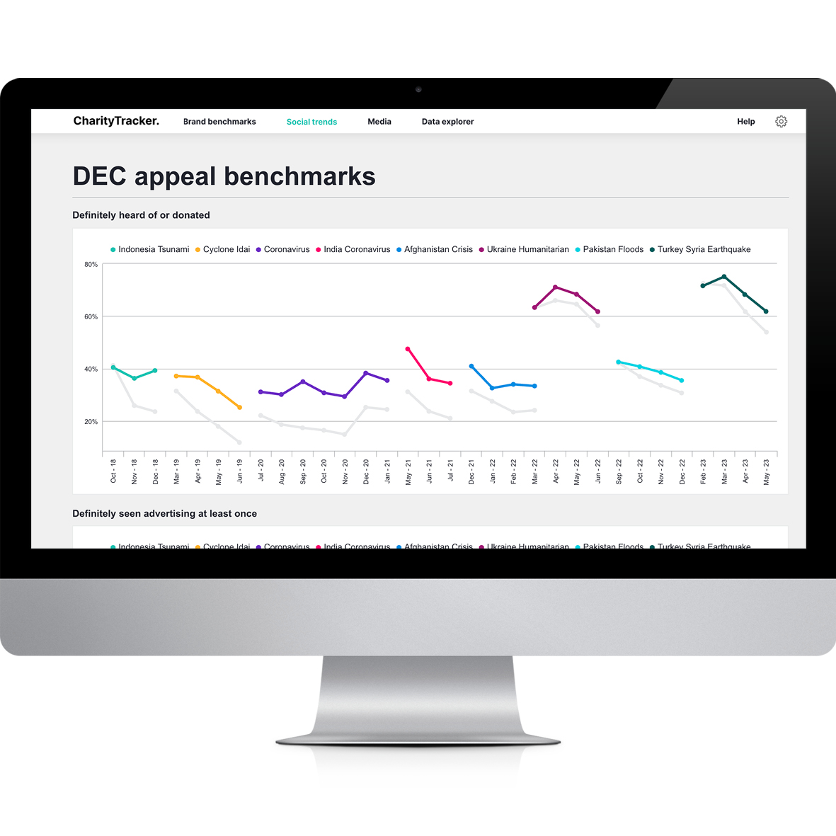 Eden Stanley → CharityTracker